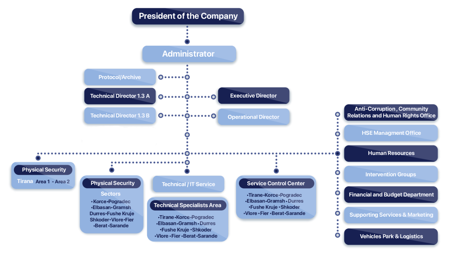 About – ARB Security